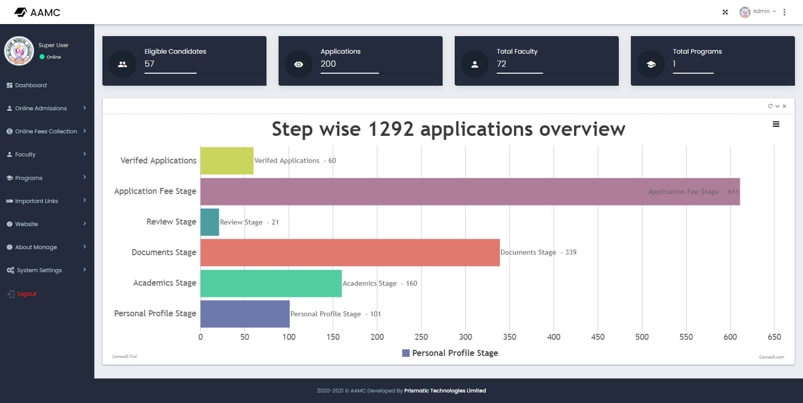 Portfolio - Prismatic Technologies Limited